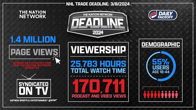 Thanks for checking out Flames Nation and The Nation Network’s 2024 NHL ...